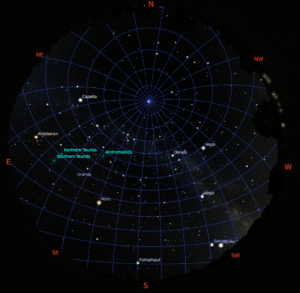 Equatorial Mount vs Alt-Azimuth Mount (Read This First!)