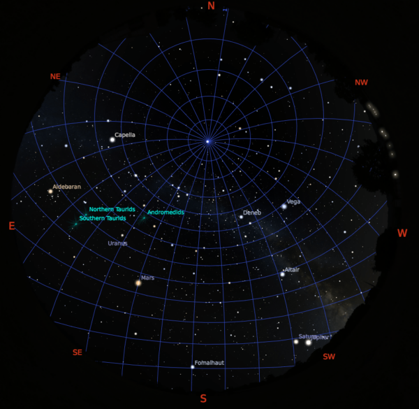 Equatorial Mount Vs Alt-Azimuth Mount (Read This First!)