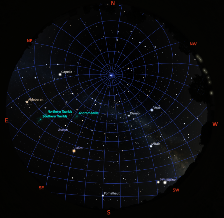 Equatorial Mount Vs Alt-Azimuth Mount (Read This First!)